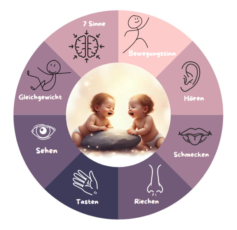 Sensorische Spiele – Mali´s Pit | Baby Kurs Leitung